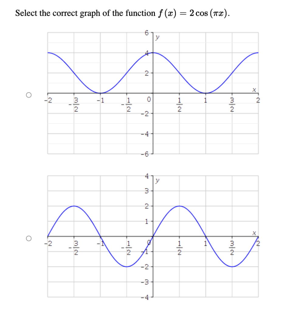 Solved Graph two full periods of the function f(x)=2cos(πx) | Chegg.com