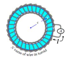 Solved Consider a toroid with rectangular cross section | Chegg.com