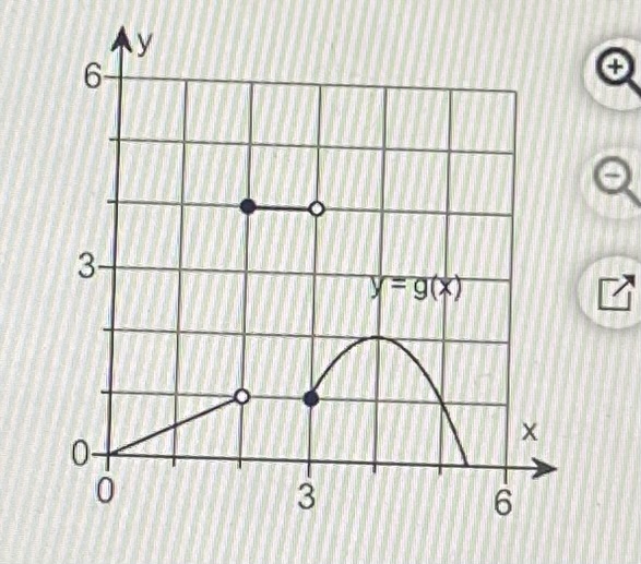 Solved Use the graph of g in the figure to find the | Chegg.com