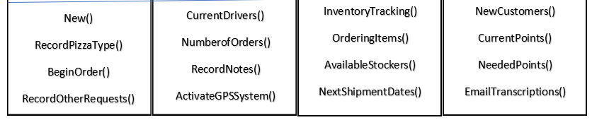 Solved Using The Computer Language C Write The System You 
