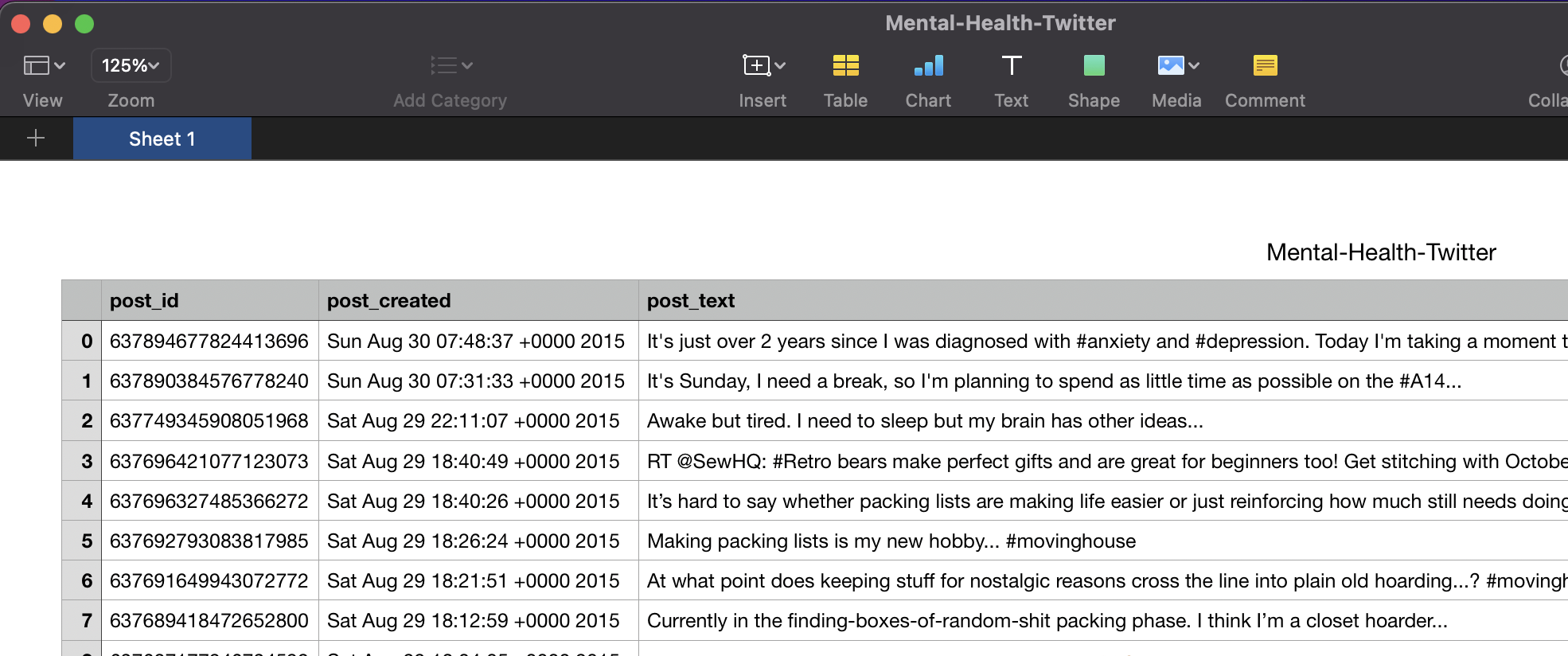 Solved How would I be able to fix this code in order to read | Chegg.com