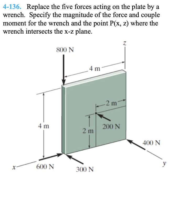 Solved 4-136. Replace the five forces acting on the plate by | Chegg.com