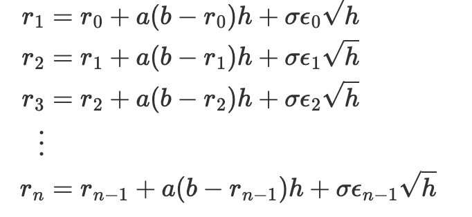Solved So, given an initial value for the short rate r0, n | Chegg.com