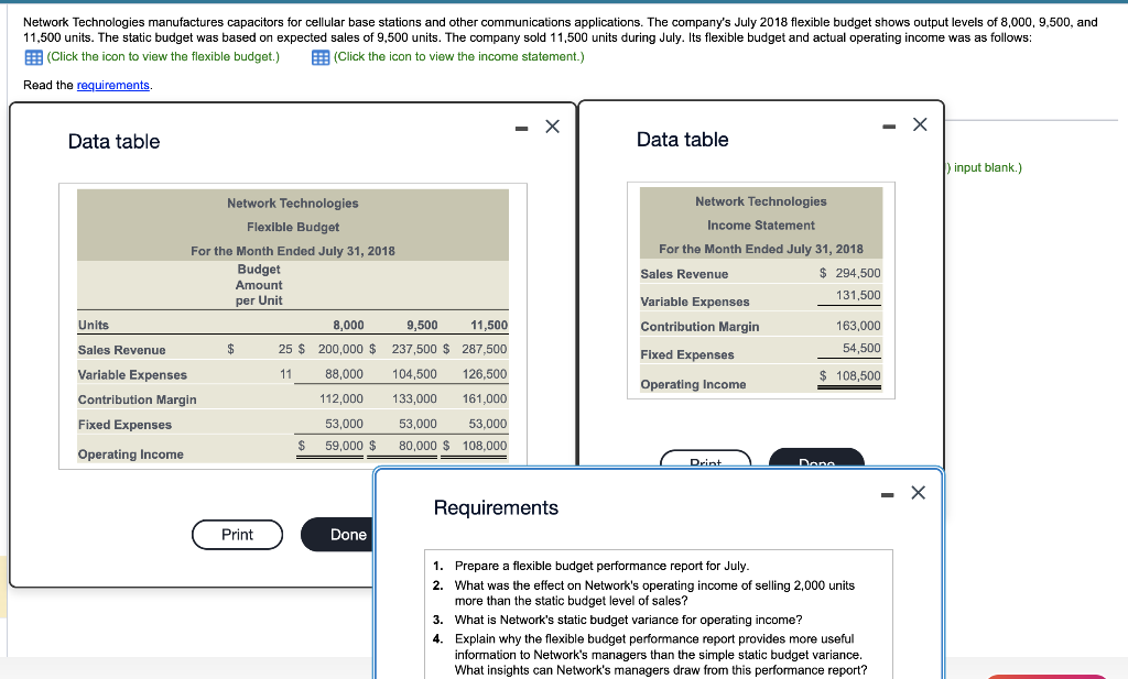 Solved (Click the icon to view the flexible budget.) (Click | Chegg.com