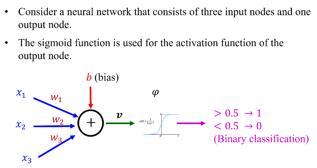 Solved Consider a neural network that consists of three | Chegg.com