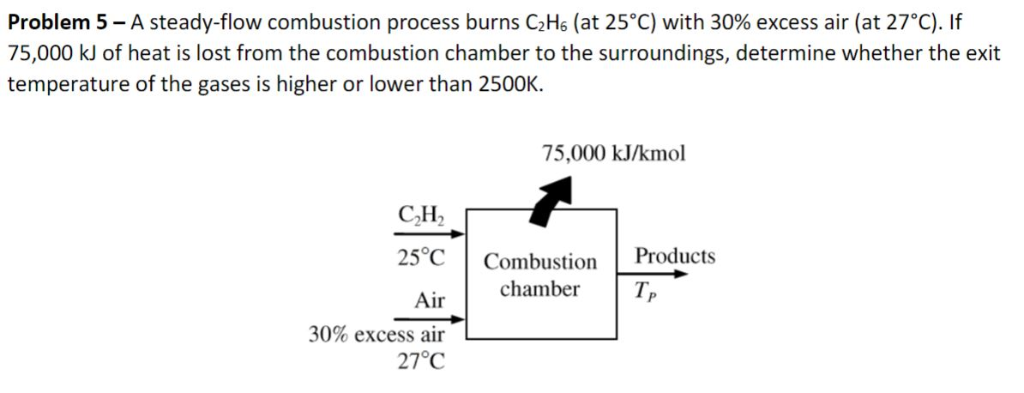 Solved Problem 5-A steady-flow combustion process burns C2H6 | Chegg.com