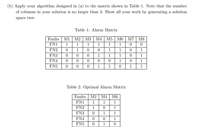 (b) Apply your algorithm designed in (a) to the | Chegg.com
