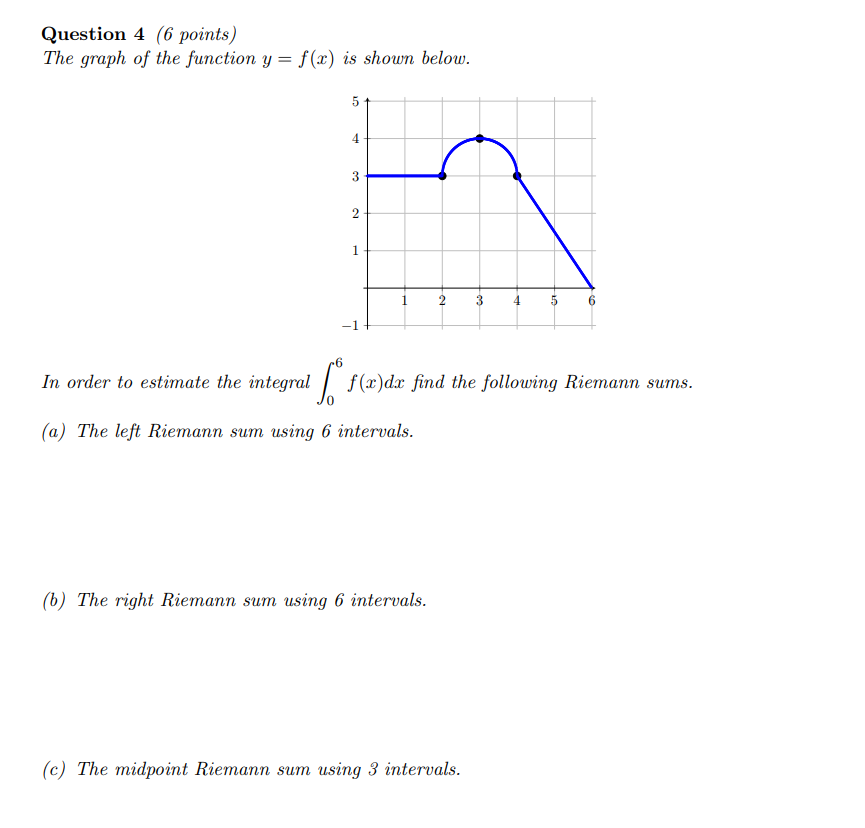 Solved Question 4 (6 points) The graph of the function | Chegg.com
