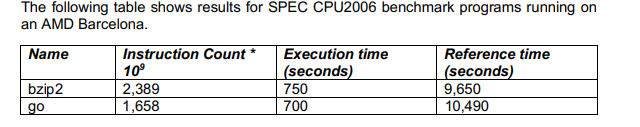 Solved The following table shows results for SPEC CPU2006 | Chegg.com