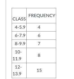 Solved What is the class width? What is the midpoint of the | Chegg.com