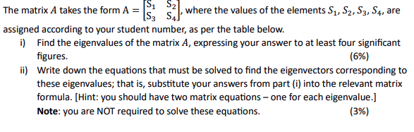 S1 = 3.7S2 = 8.9S3 = 8.1S4 = 1.3The matrix A takes | Chegg.com