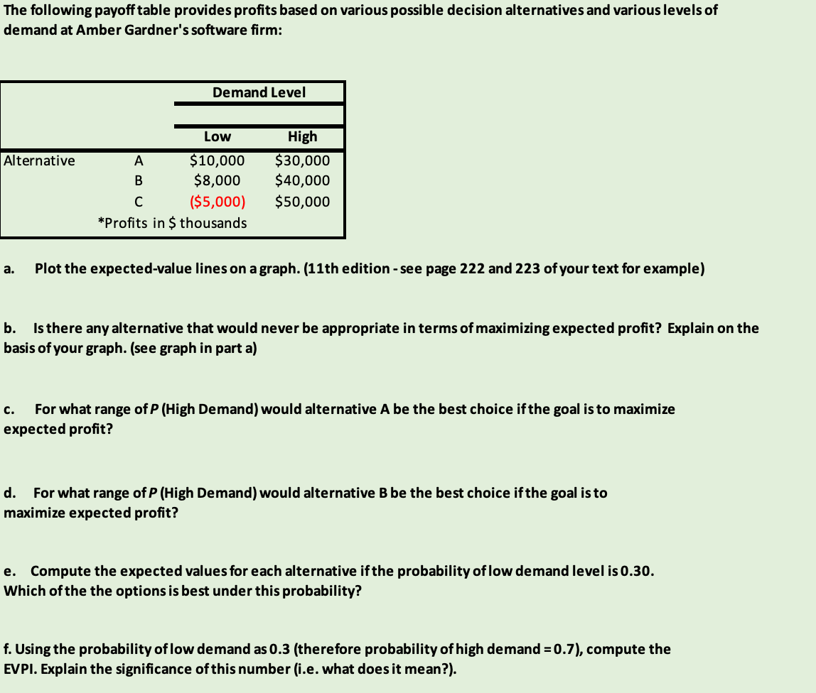 Solved The following payoff table provides profits based on | Chegg.com