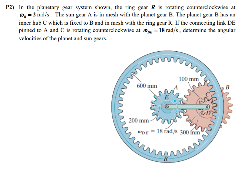 Solved In the planetary gear system shown, the ring gear R | Chegg.com