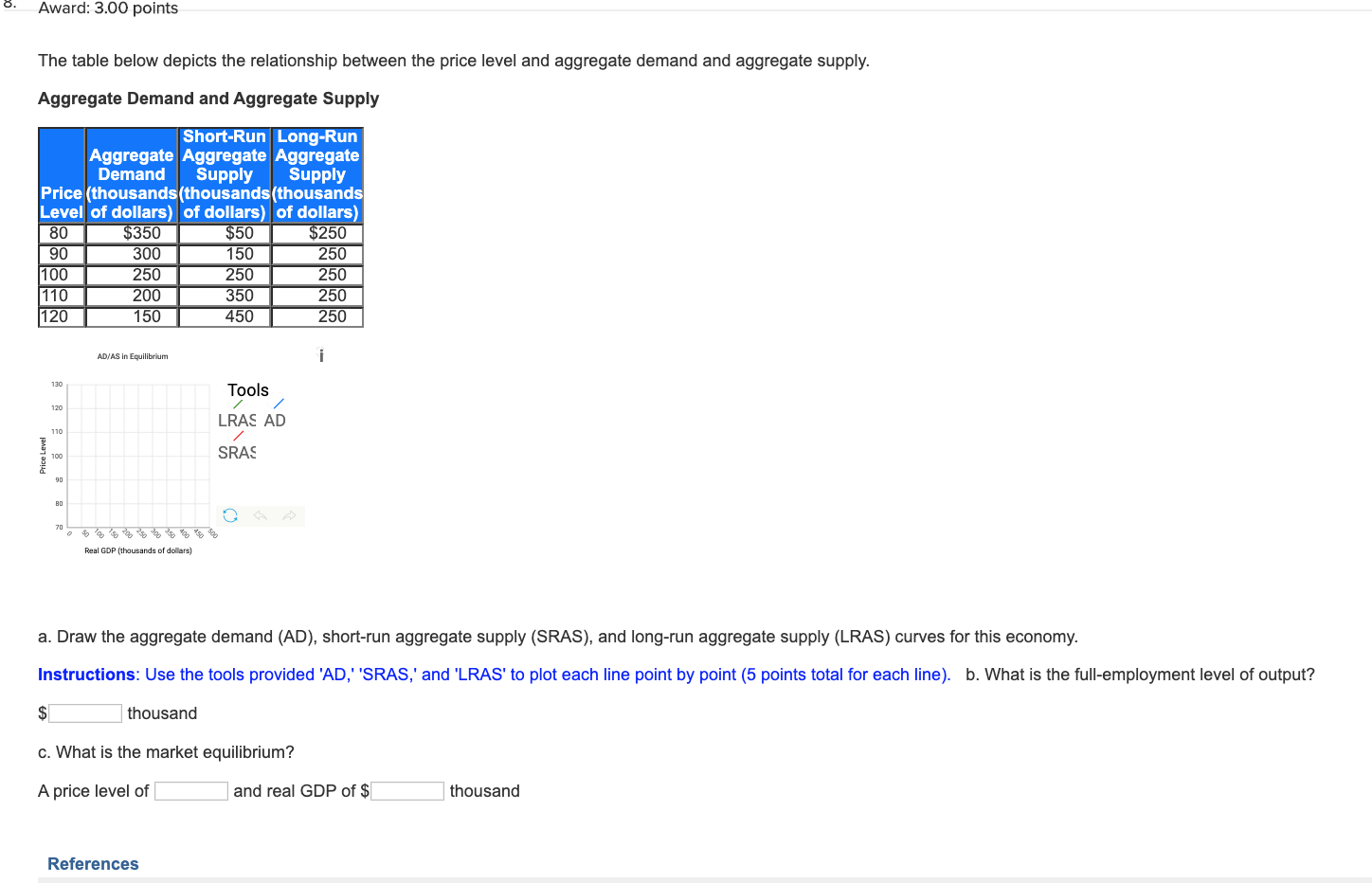 Solved Award: 3.00 points The table below depicts the | Chegg.com