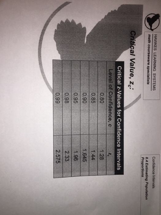 Solved: HAWKES LEARNING SYSTEMS Confidence Intervals Math ... | Chegg.com