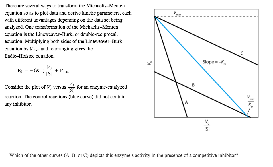 Solved V max There are several ways to transform the | Chegg.com