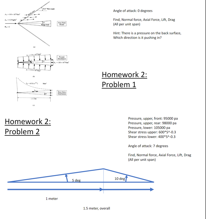 Angle of attack: 0 degrees Find, Normal force, Axial | Chegg.com