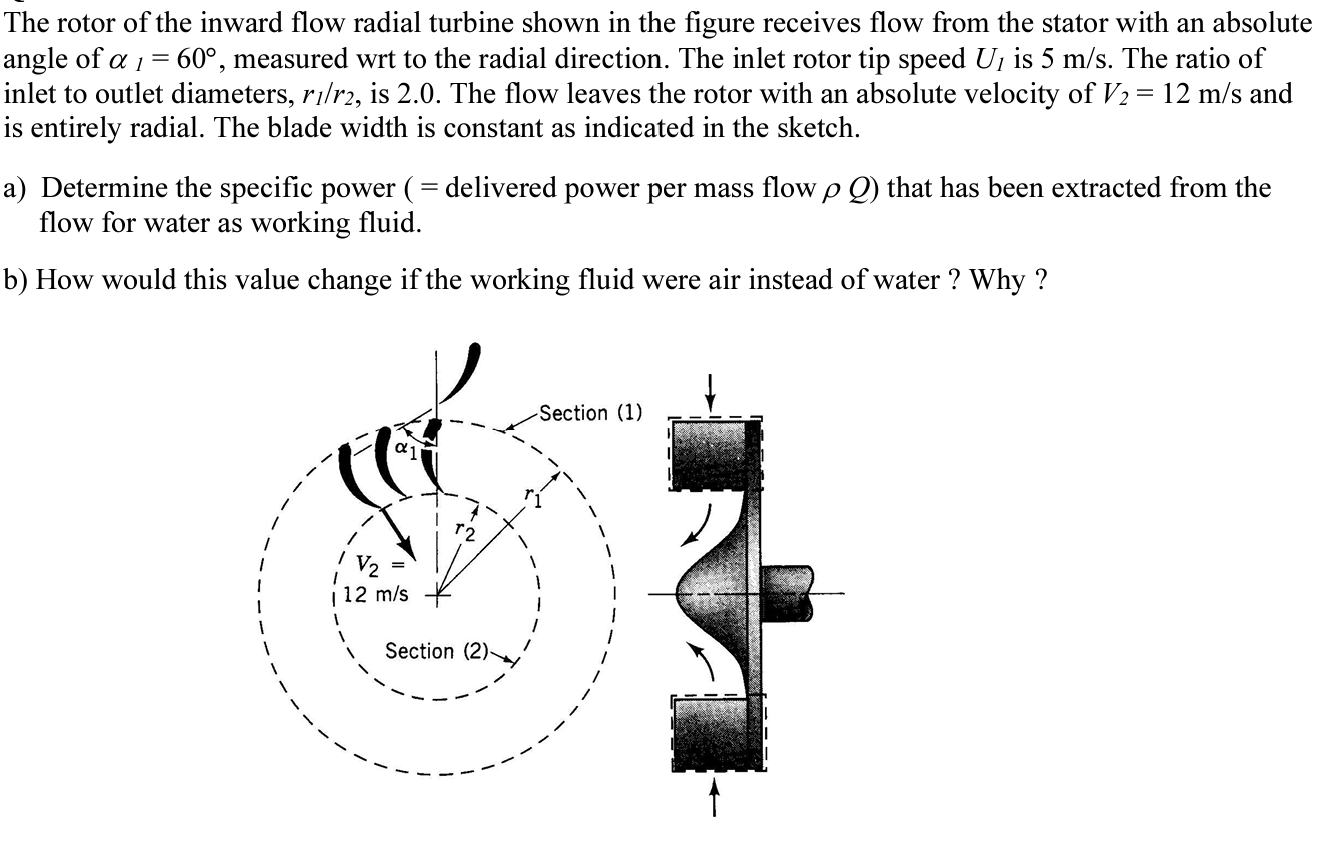 Solved The rotor of the inward flow radial turbine shown in | Chegg.com