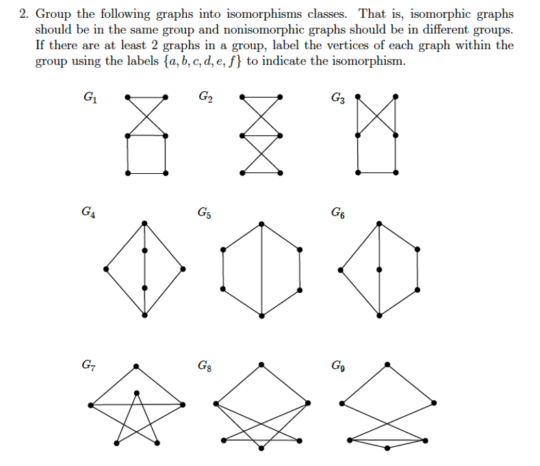 Solved 2. Group the following graphs into isomorphisms | Chegg.com