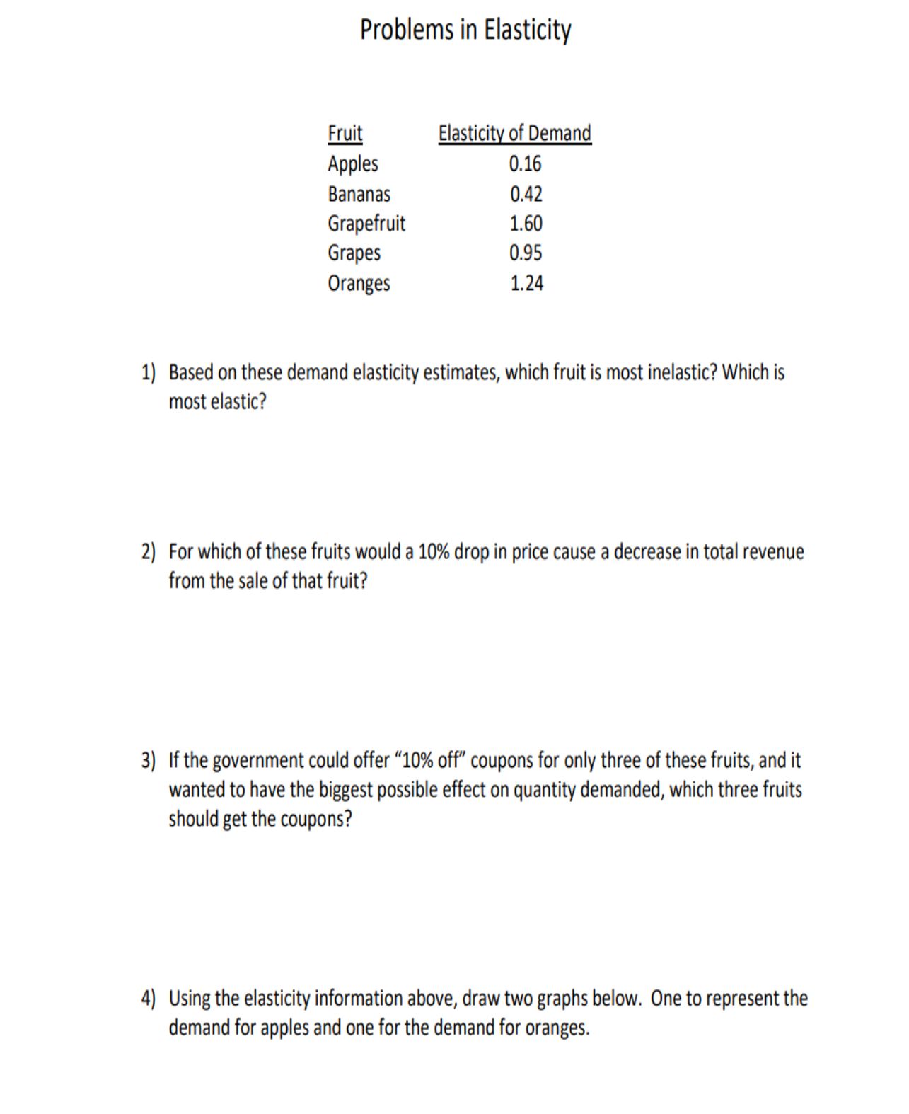 Solved Problems in Elasticity 1) Based on these demand | Chegg.com