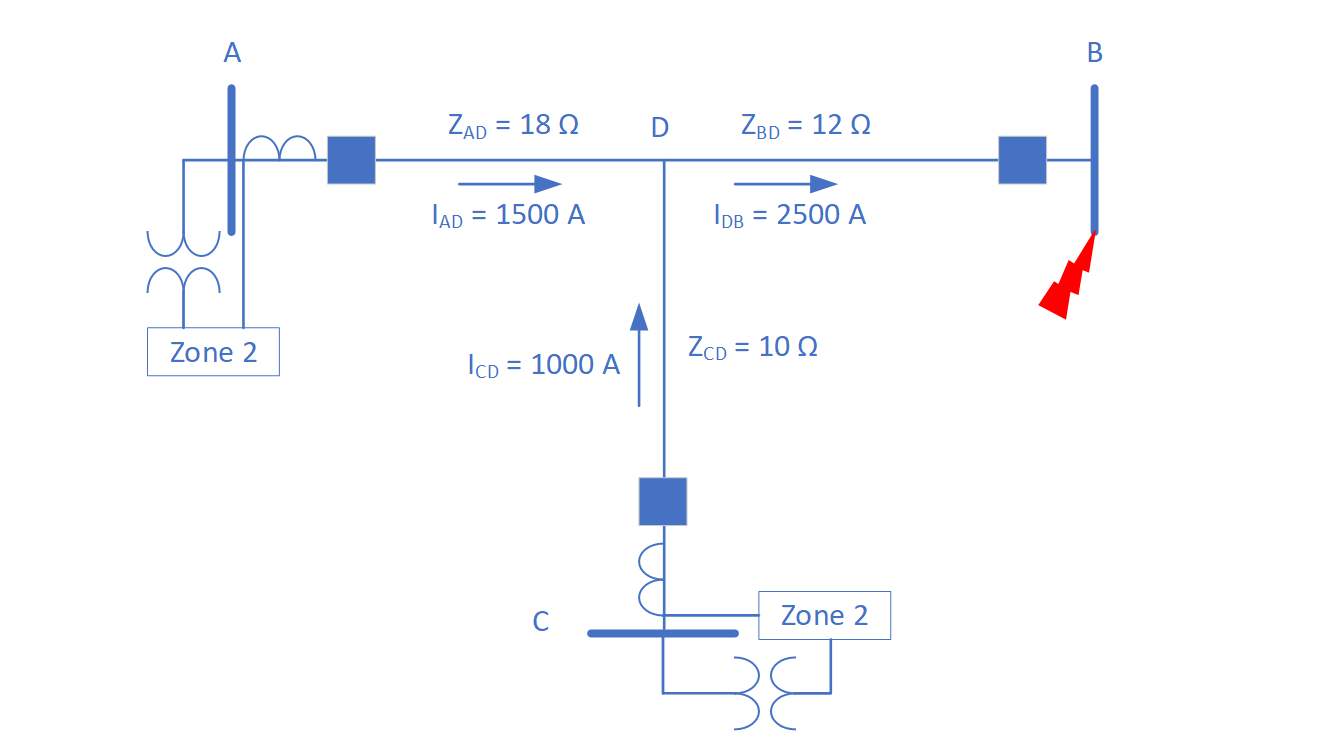 A 230 kV (Line to Line) 3-terminal line is shown in | Chegg.com