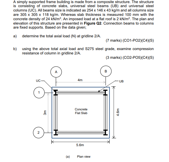 Solved A simply supported frame building is made from a | Chegg.com