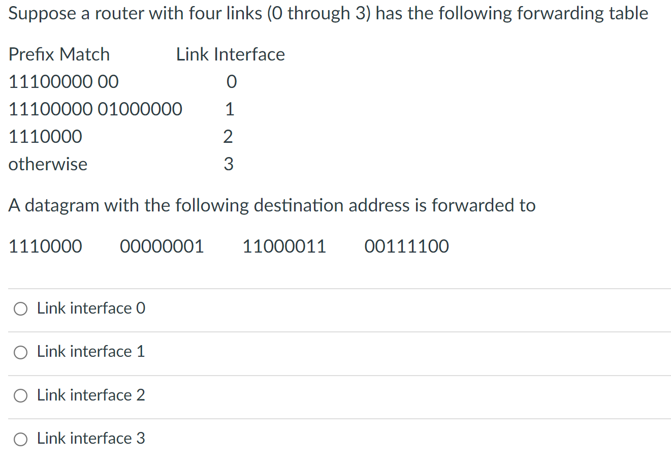 Solved Consider the 6-node network shown below, with the | Chegg.com