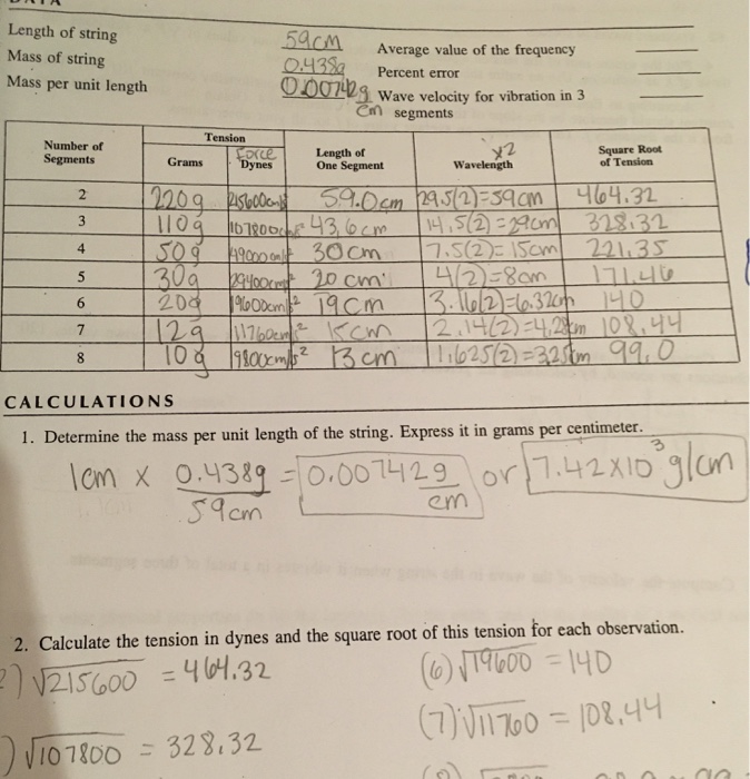 Solved Length of string Mass of string Mass per unit length | Chegg.com