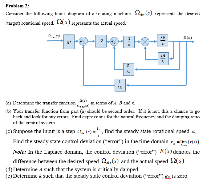 Problem 2: Consider the following block diagram of a | Chegg.com