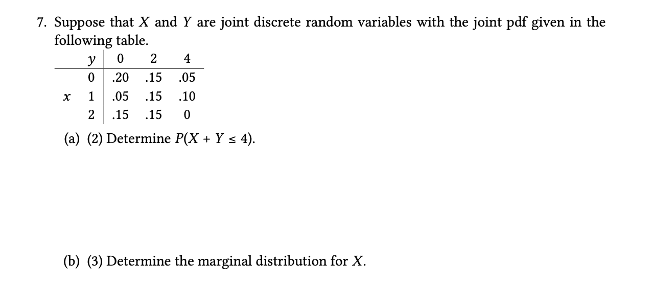 Solved 7. Suppose that X and Y are joint discrete random | Chegg.com