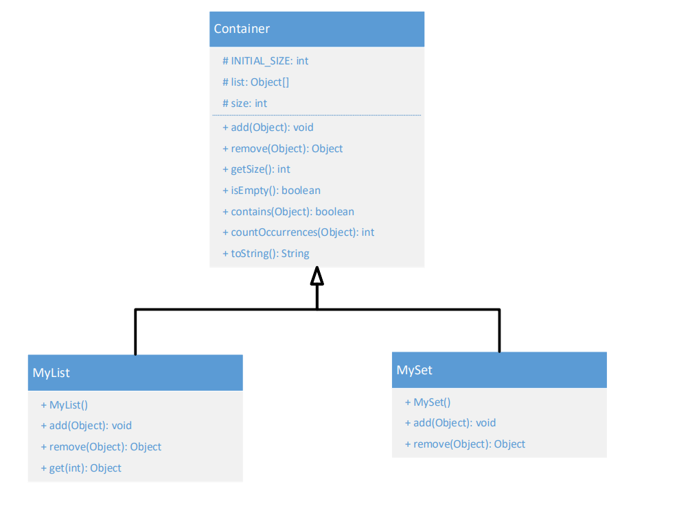 How to implement these classes?Container# | Chegg.com