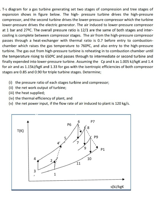 Solved T-s diagram for a gas turbine generating set two | Chegg.com