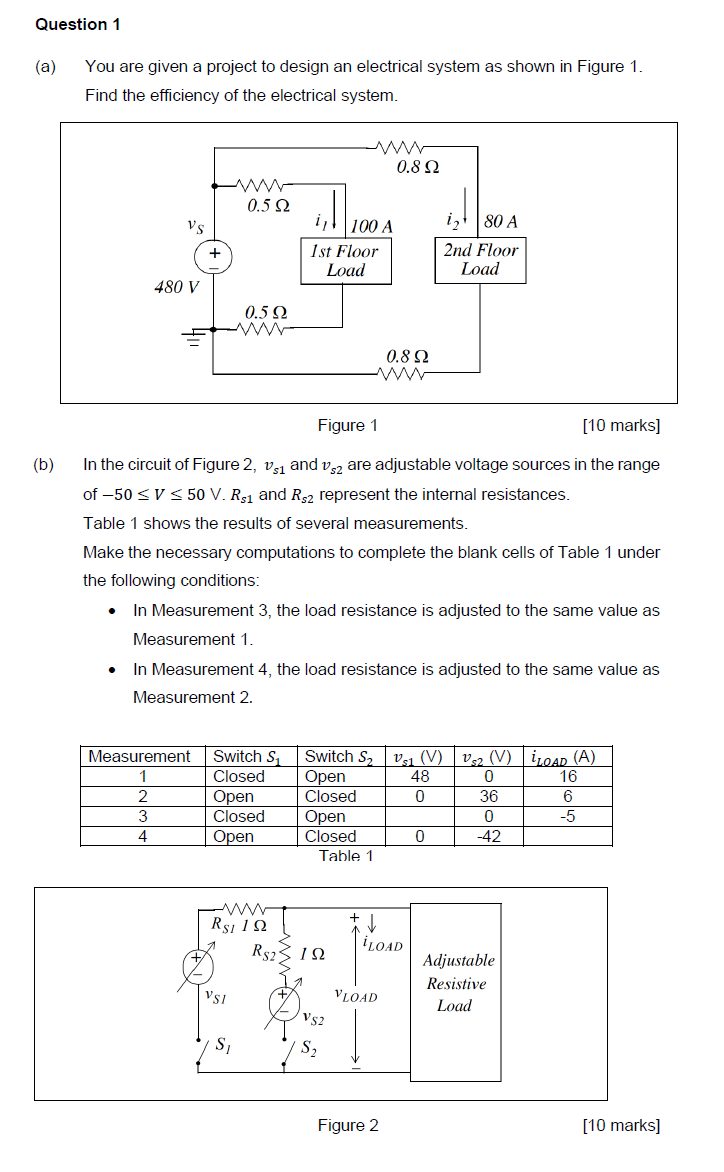 Solved Question 1 (a) You are given a project to design an | Chegg.com
