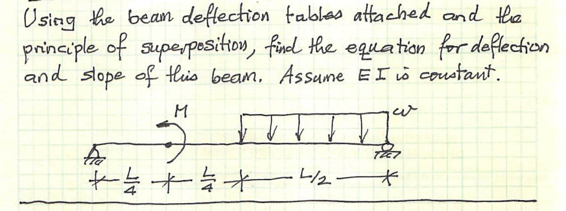 Solved Usirg the beam deffection tables attached and the | Chegg.com