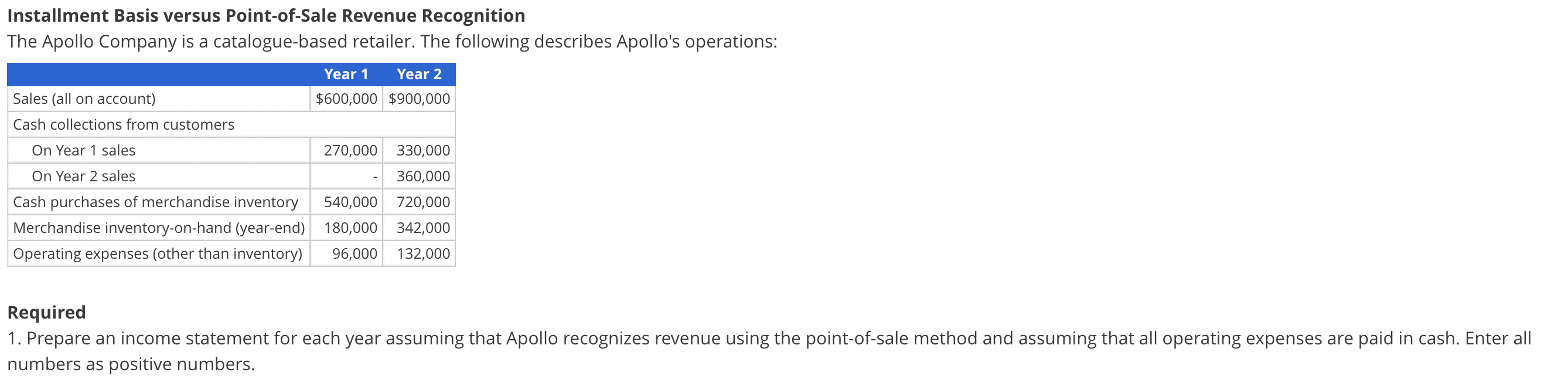 Solved Installment Basis versus Point-of-Sale Revenue | Chegg.com