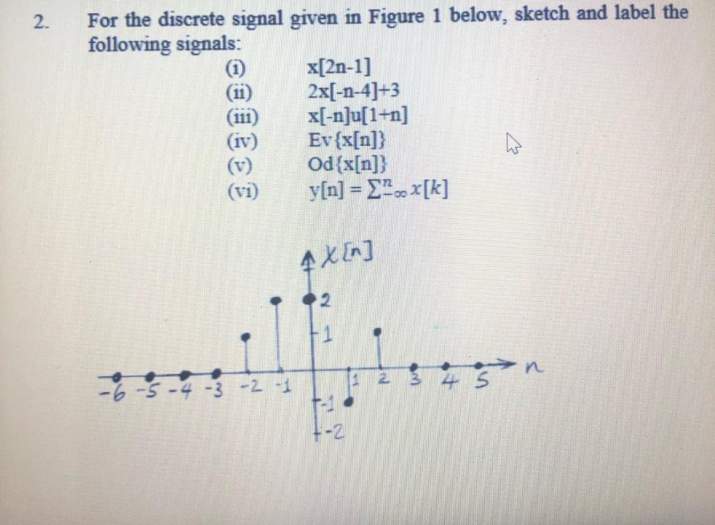 Solved 2. For the discrete signal given in Figure 1 below, | Chegg.com