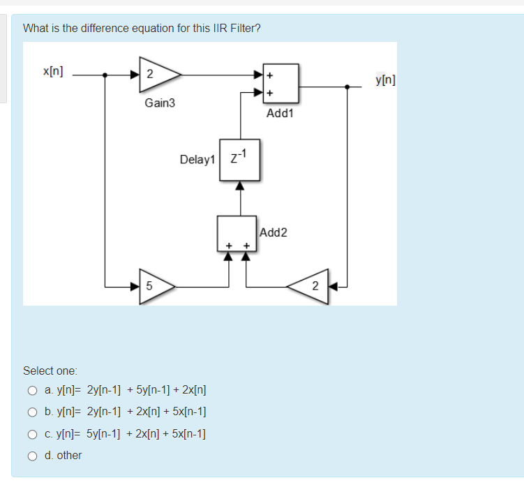 Solved What is the difference equation for this IIR Filter? | Chegg.com