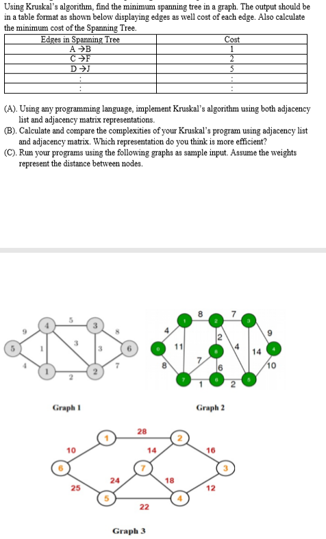 Solved Using Kruskal's algorithm, find the minimum spanning | Chegg.com