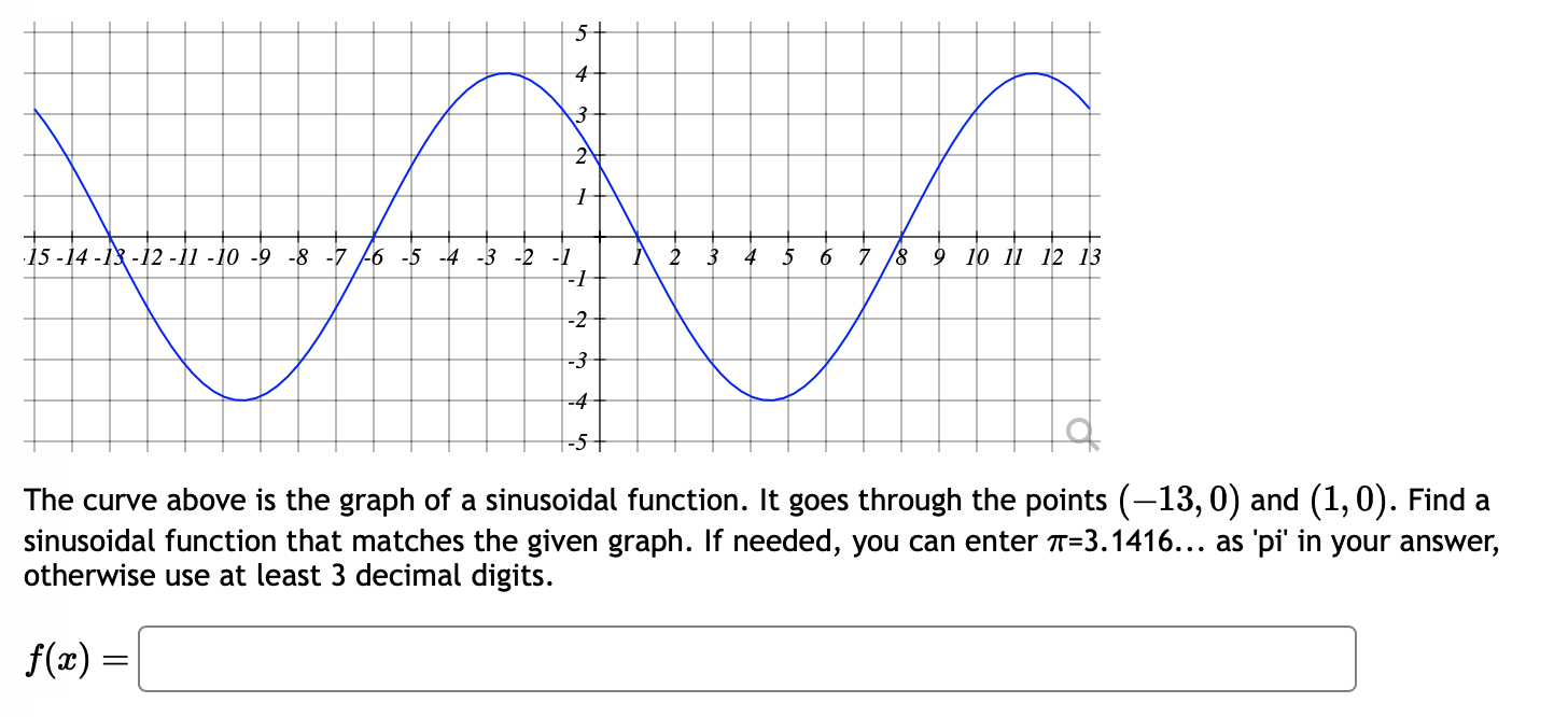 Solved The curve above is the graph of a sinusoidal | Chegg.com