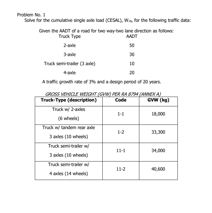 Solved Problem No. 1 Solve for the cumulative single axle | Chegg.com