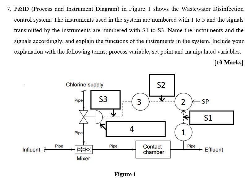 Solved 7. P&ID (Process and Instrument Diagram) in Figure 1 | Chegg.com