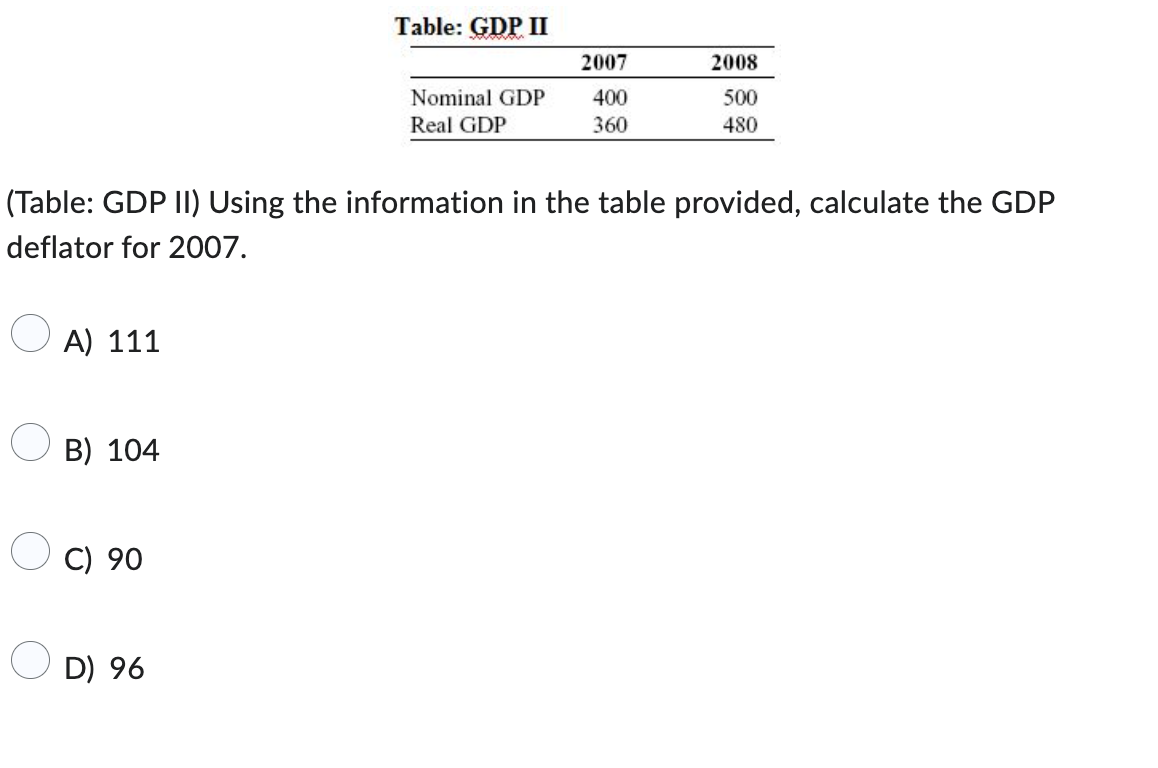 Solved (Table: GDP II) ﻿Using the information in the table | Chegg.com