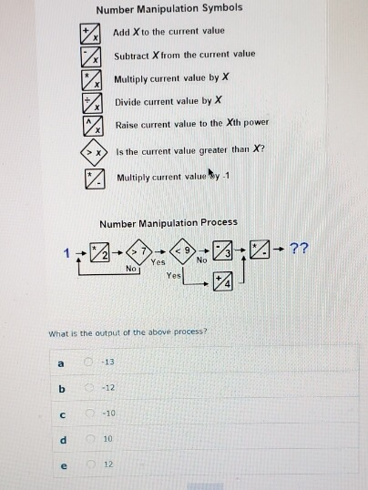 Solved Number Manipulation Symbols Add Xto the current value | Chegg.com