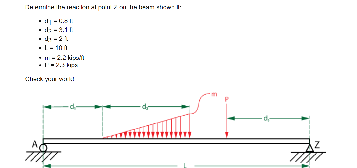Solved Determine the reaction at point Z on the beam shown | Chegg.com