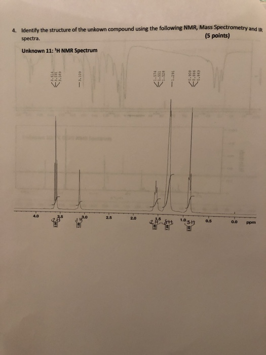Solved 1. Identify the structure of the unkown compound | Chegg.com