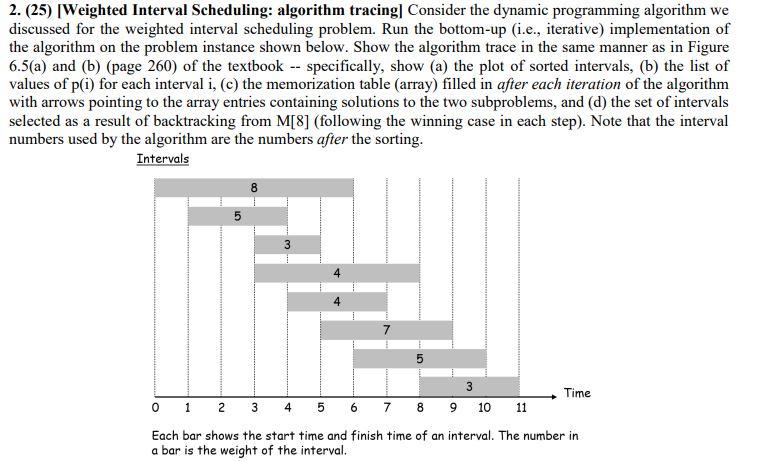 Solved 2. (25) [Weighted Interval Scheduling: algorithm | Chegg.com
