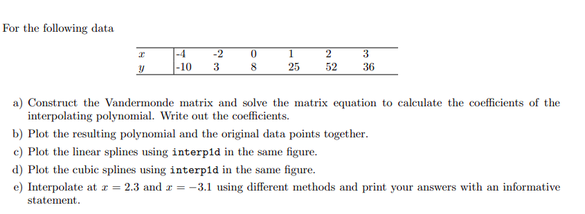 Solved For the following dataa) ﻿Construct the Vandermonde | Chegg.com