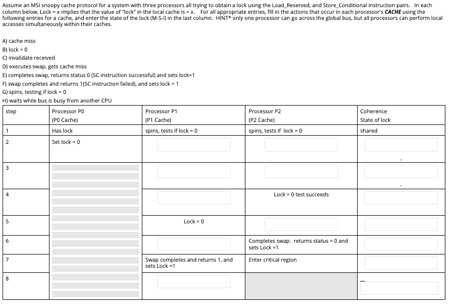 Assume an MSI snoopy cache protocol for a system with | Chegg.com