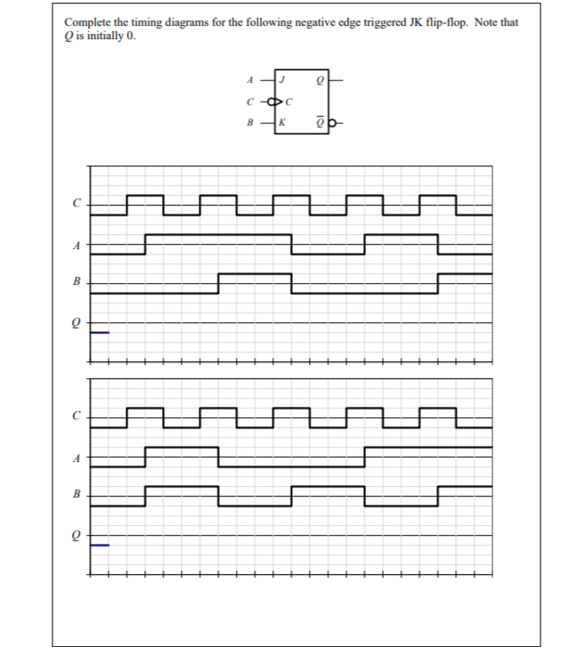 Solved Complete the timing diagrams for the following | Chegg.com