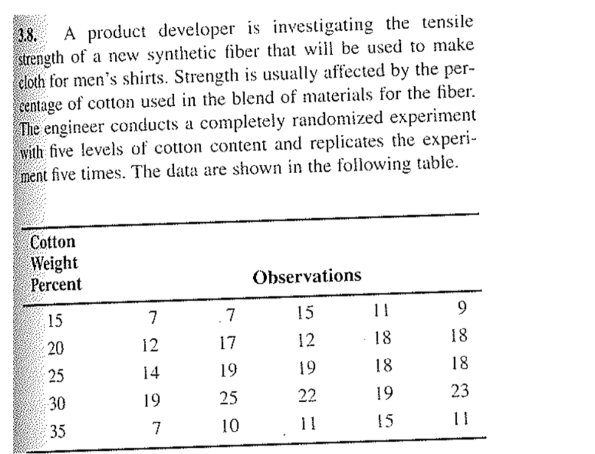 Please provide minimal output from SPSS that is | Chegg.com